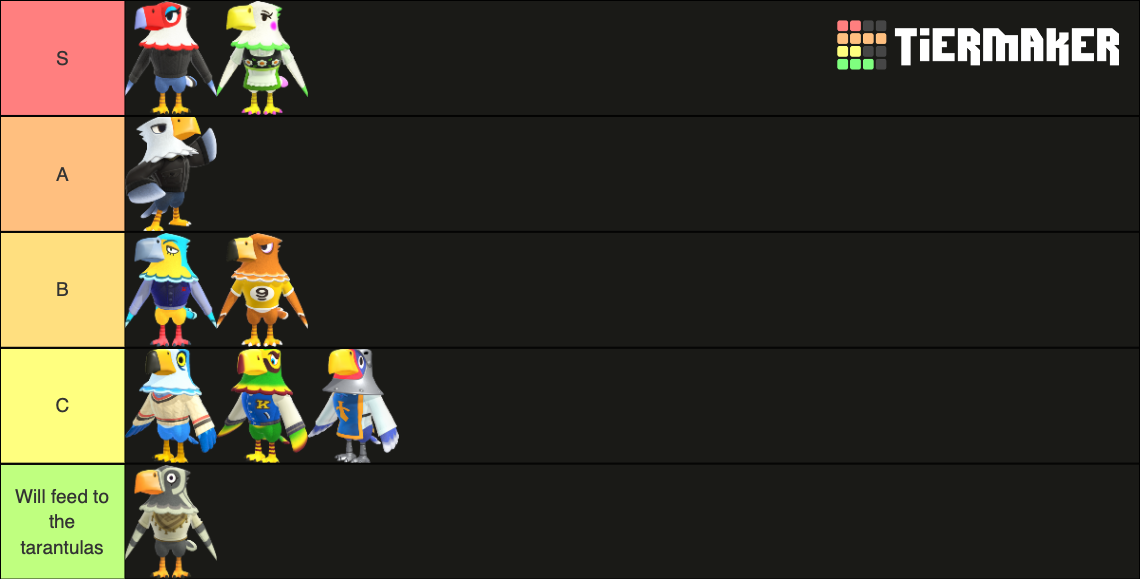 Animal Crossing: New Horizons - Eagle Villagers Tier List (Community ...