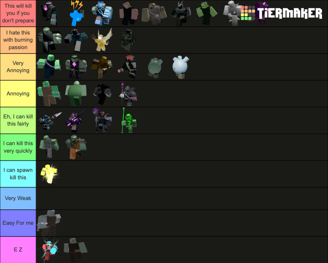 TDS - Enemies (minibosses and bosses) Tier List (Community Rankings ...