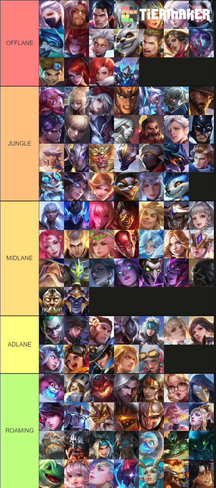 ROV Draw Tier List (Community Rankings) - TierMaker