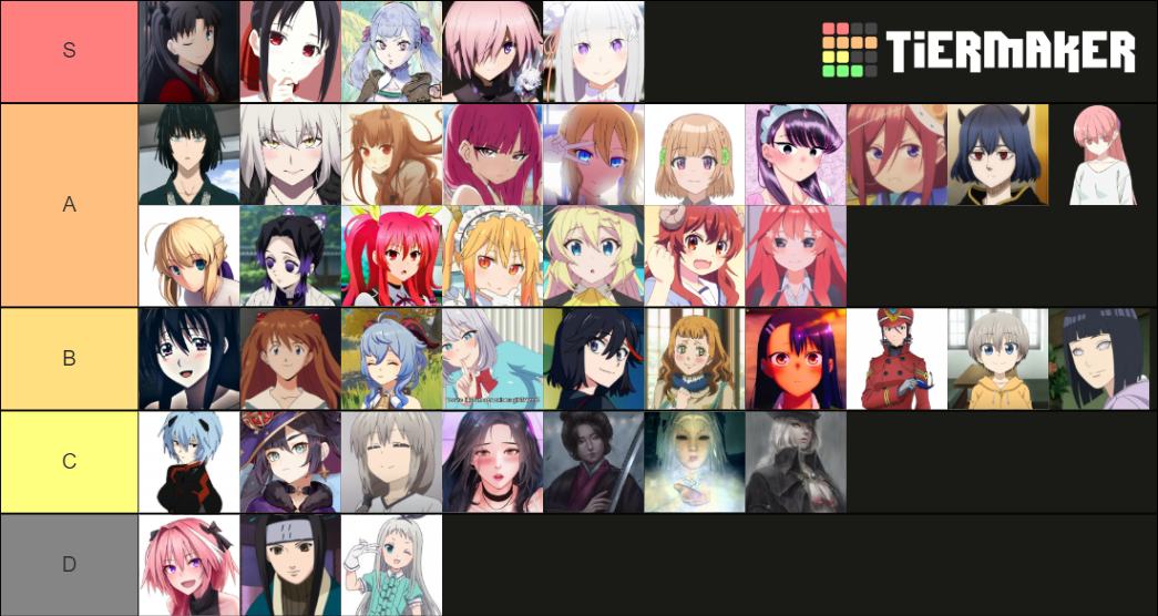 Waifu Tier List (Community Rankings) - TierMaker