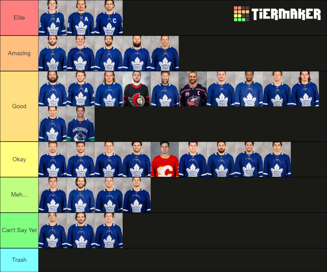 2021 Toronto Maple Leafs Roster Tier List (Community Rankings) - TierMaker