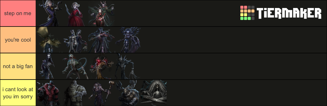 Identity V Hunter Tier List (Community Rankings) - TierMaker