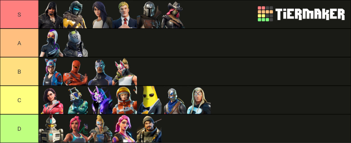 Fortnite Tier 1 Skins Tier List (Community Rankings) - TierMaker