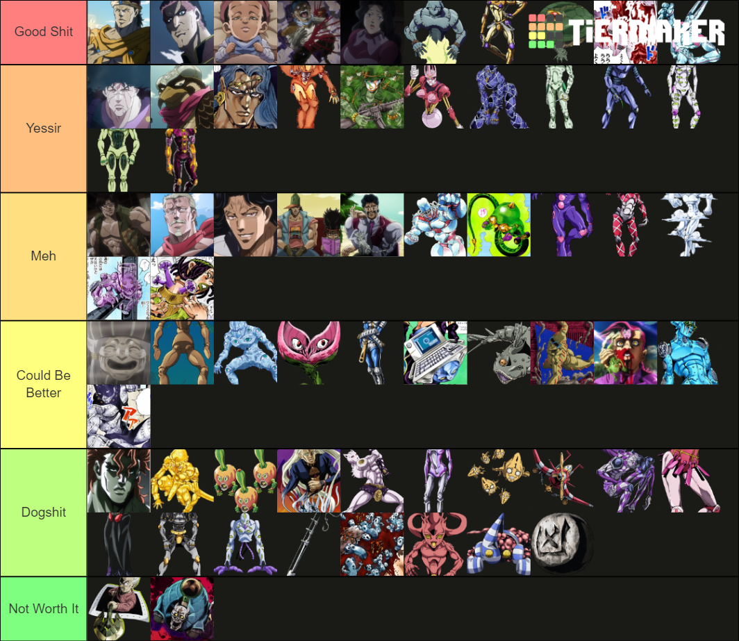 JoJo's Bad Localization Tier List (Community Rankings) - TierMaker