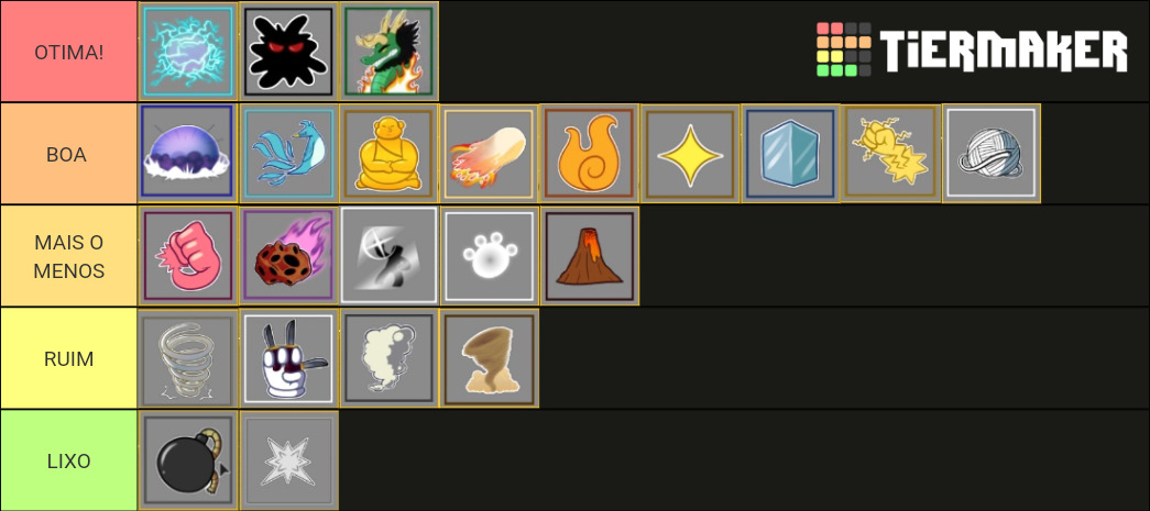 Blox fruits update 14 Tier List (Community Rankings) - TierMaker