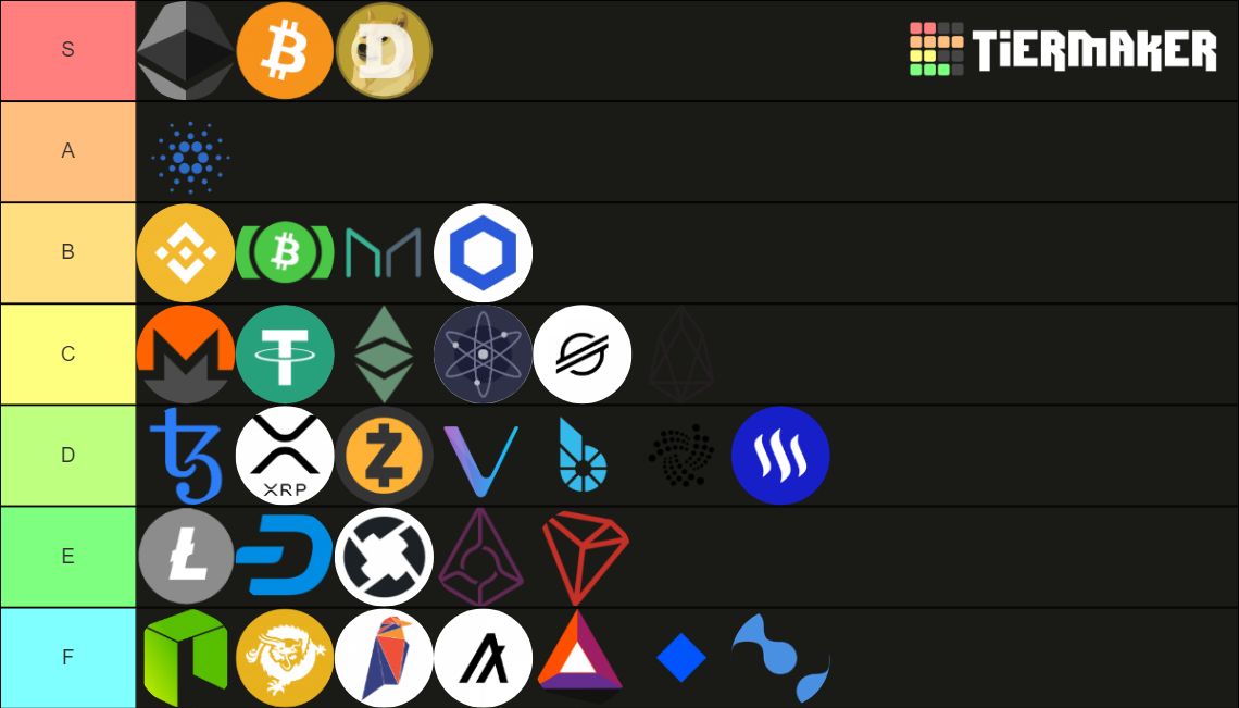 Cryptocurrencies Tier List (Community Rankings) - TierMaker