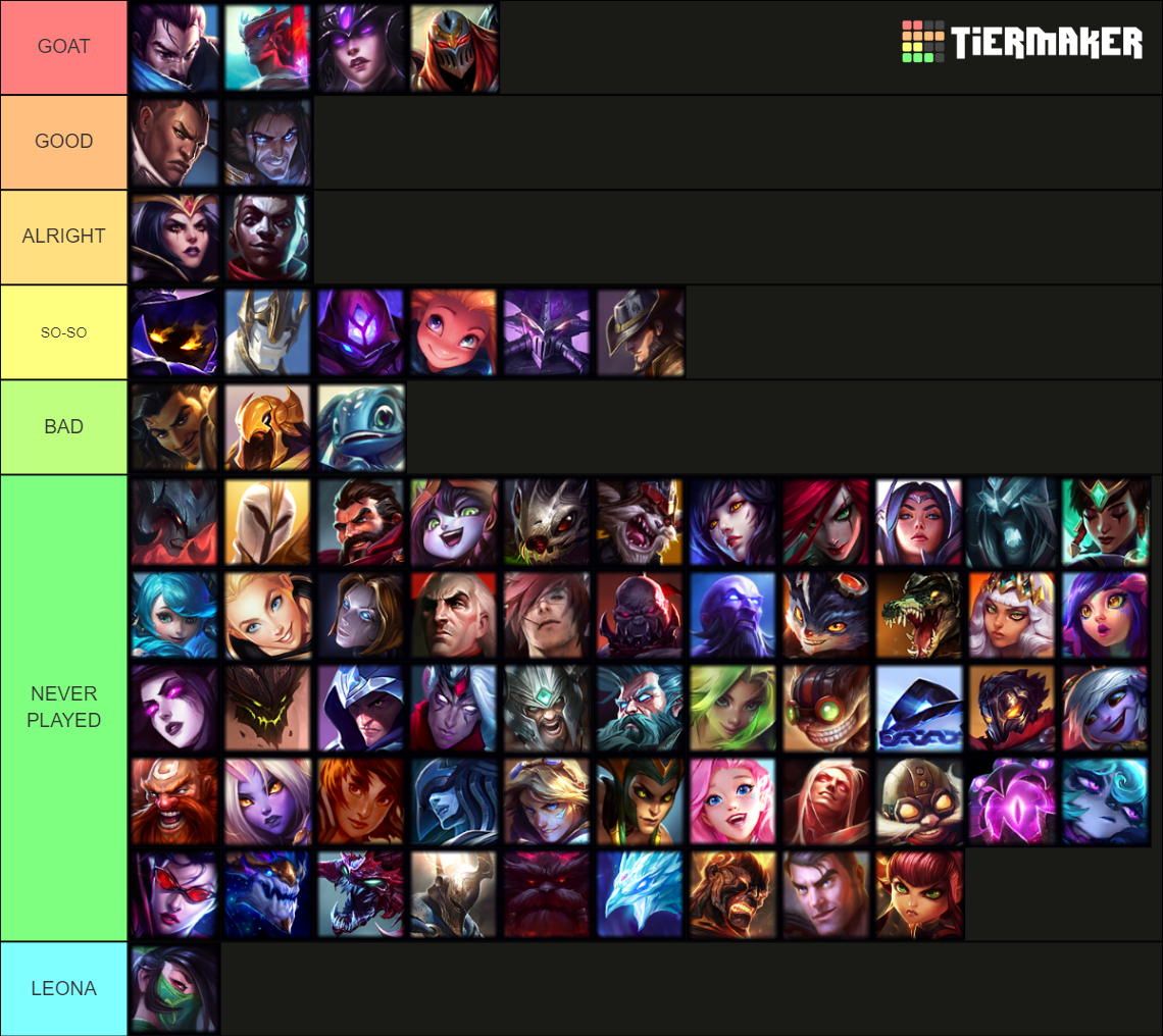 MIDLANE TIERLIST - LEAGUE OF LEGENDS Tier List (Community Rankings ...