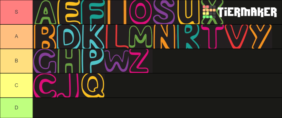 Alphabet Tier List (Community Rankings) - TierMaker