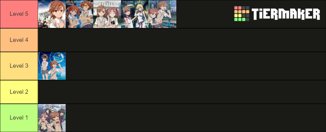 Toaru Kagaku no Railgun All OP Tier List (Community Rankings) - TierMaker