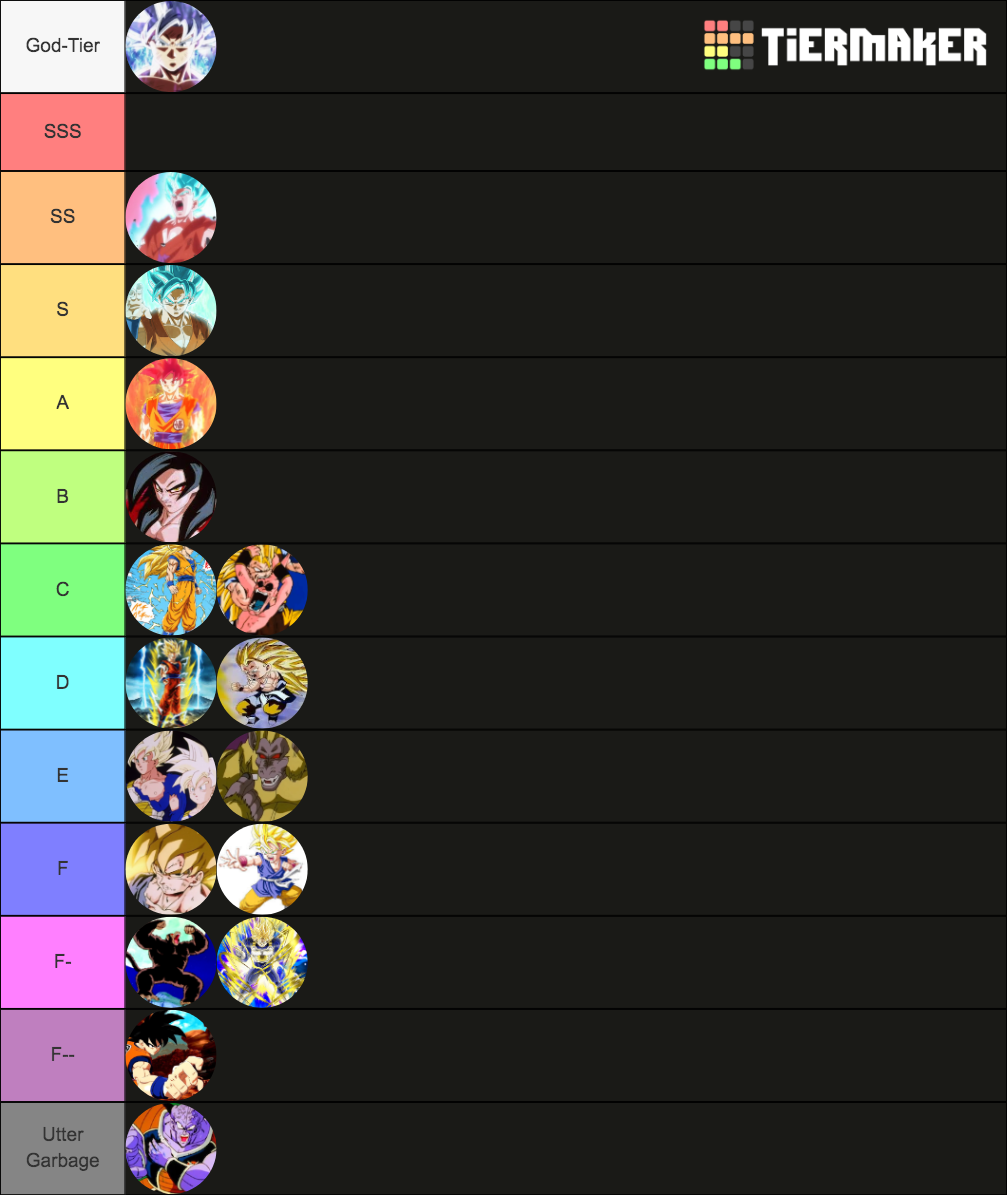 Goku Forms Tier List (Community Rankings) - TierMaker