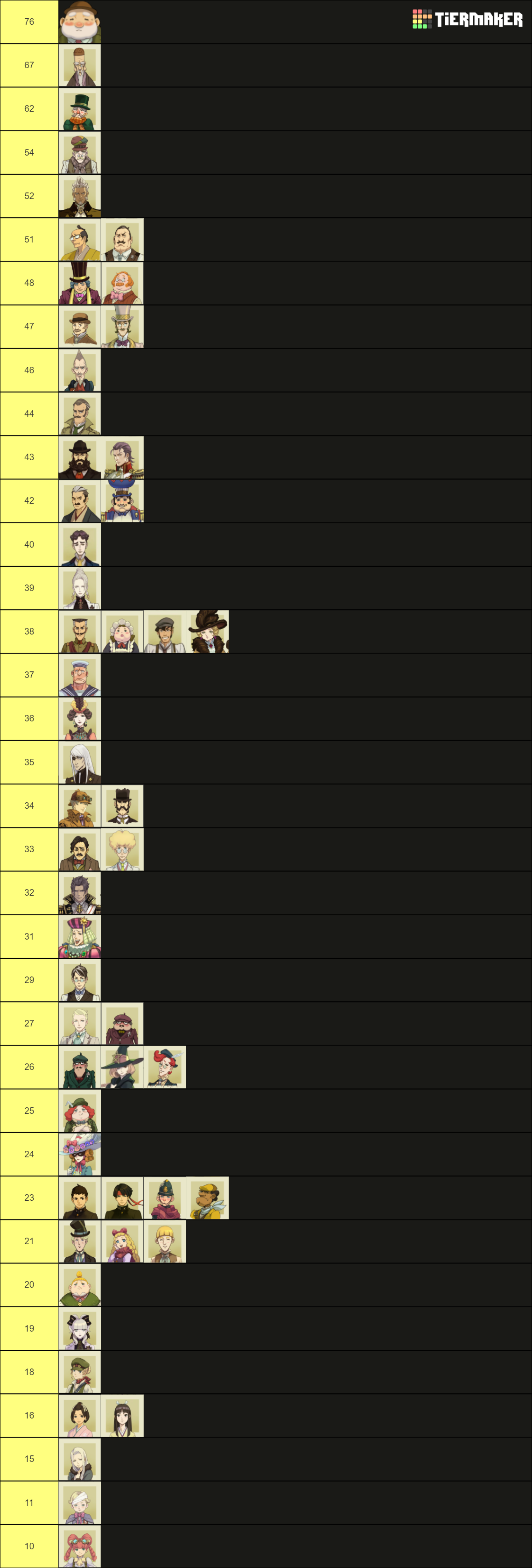 DGS AND DGS2 ALL CHARACTERS SPOILERS Tier List (Community Rankings ...