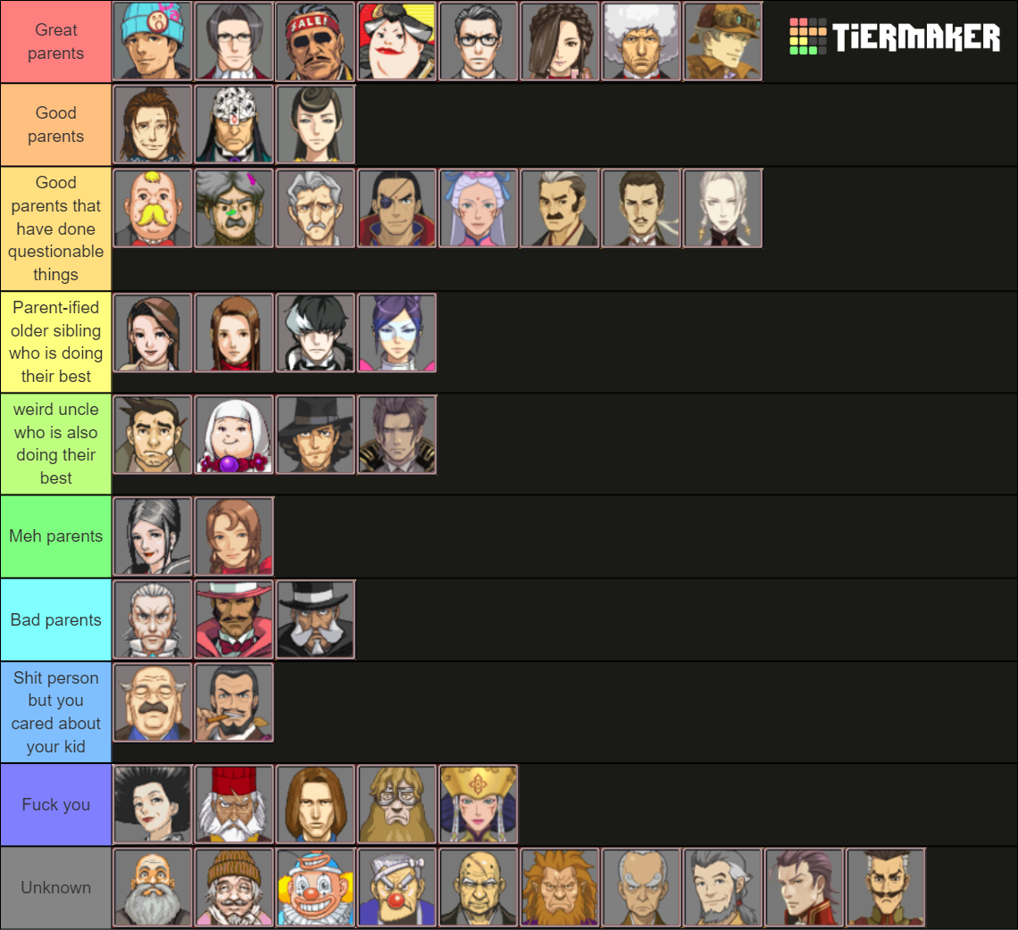Every Ace Attorney Characters (Major Spoilers) Tier List (Community ...