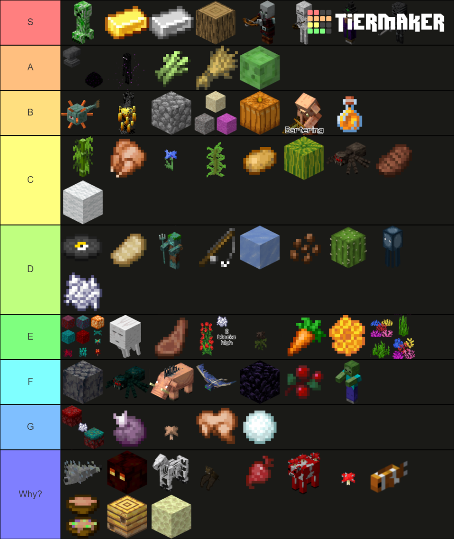 Minecraft Farms (Up-to-date) Tier List (Community Rankings) - TierMaker