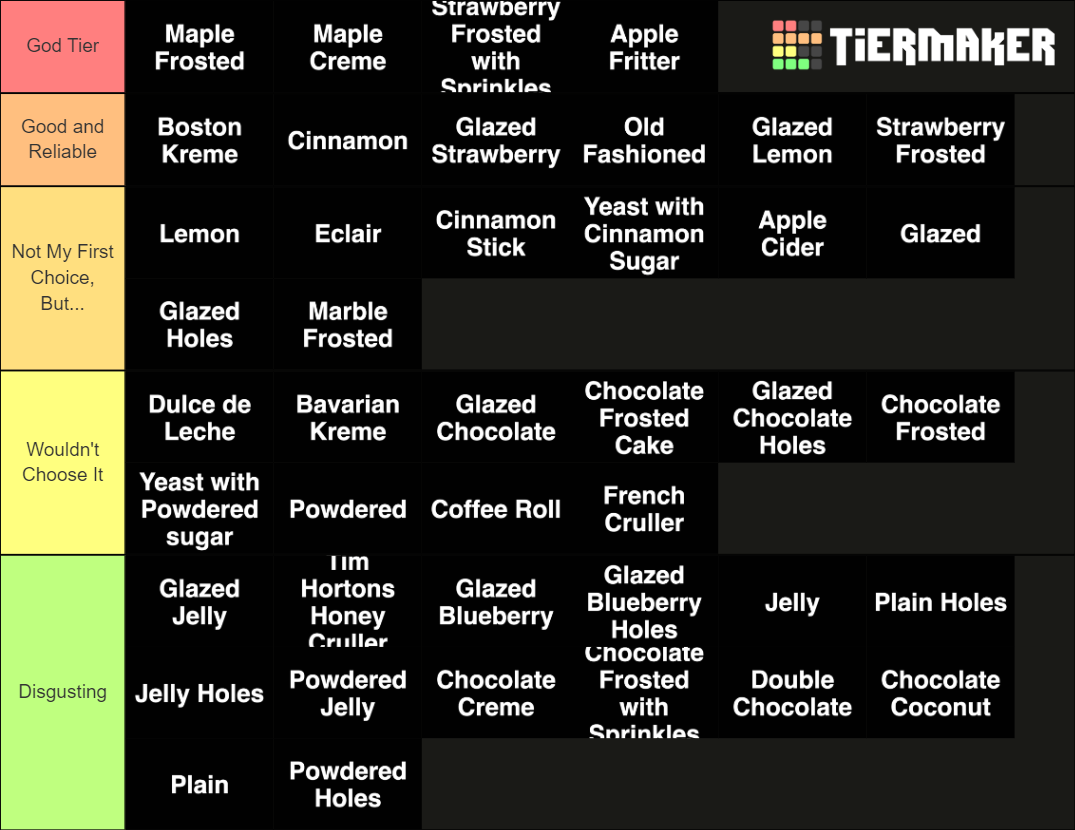 Donut Flavors Tier List (Community Rankings) - TierMaker