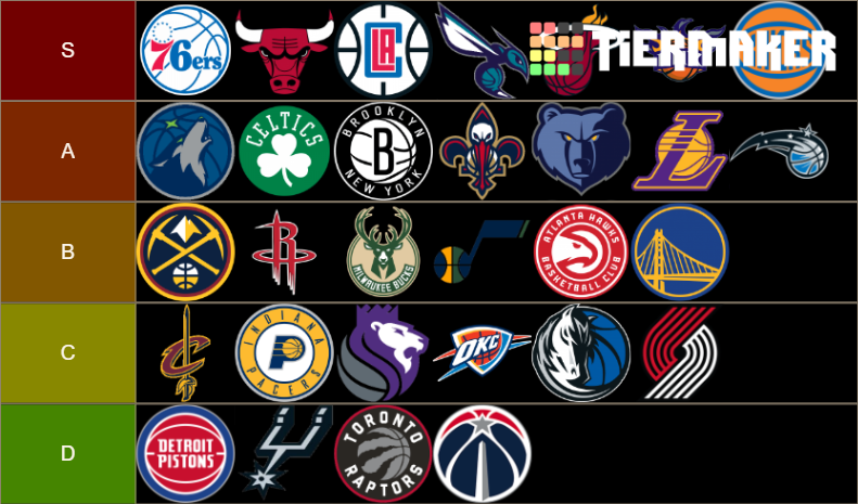 NBA Teams Tier List (Community Rankings) - TierMaker