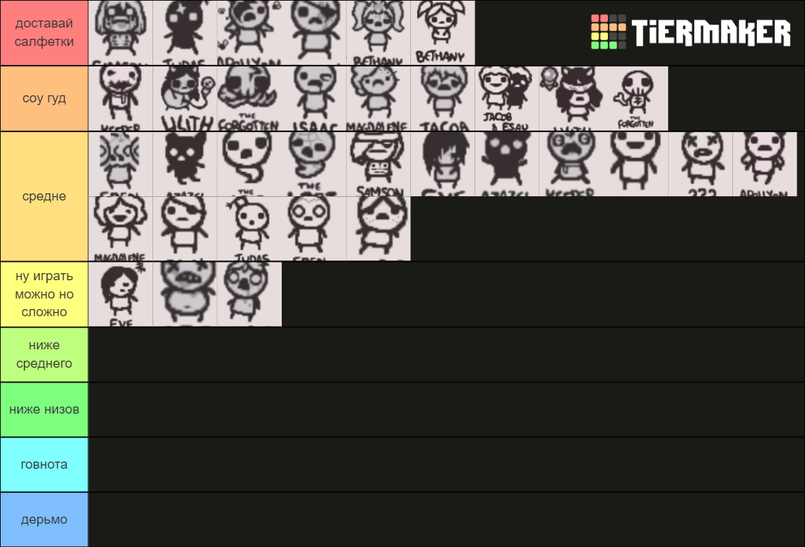 Issac characters (repentance) Tier List (Community Rankings) - TierMaker