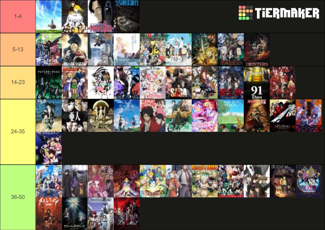 50 anime Tier List (Community Rankings) - TierMaker