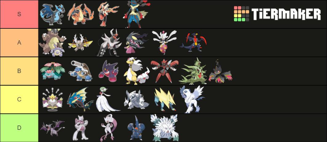 Pokémon - X and Y Mega Evolutions Tier List (Community Rankings ...
