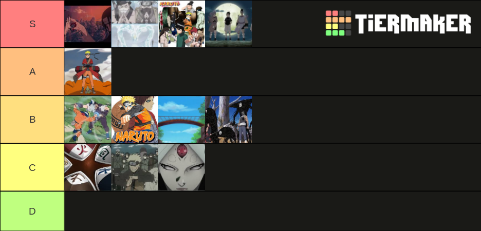 Every Canon Naruto Arc Tier List (Community Rankings) - TierMaker