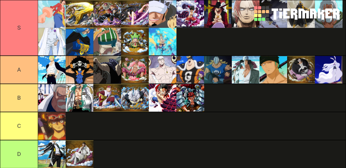 One Piece Speed tier Tier List (Community Rankings) - TierMaker