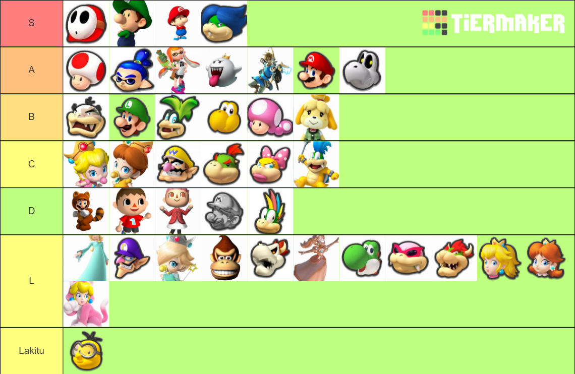 mk8 characters Tier List (Community Rankings) - TierMaker