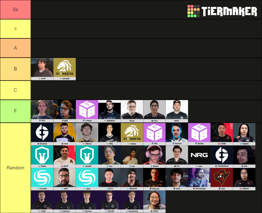VALORANT Esports North America (NA) Pro Player Tier List (Community ...