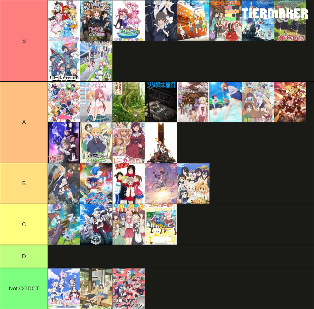 Definitive CGDCT Tier List (Community Rankings) - TierMaker