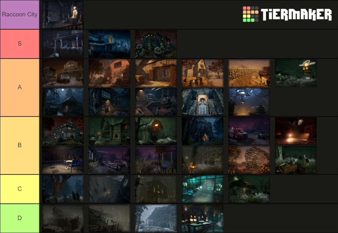 Dead by Daylight Map (Resident Evil) Tier List (Community Rankings ...