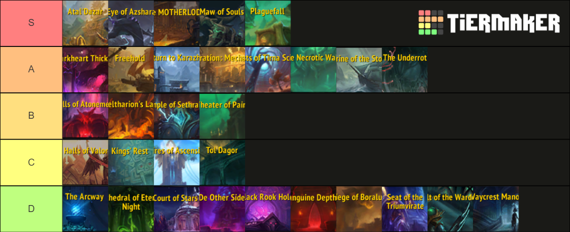 WoW Mythic+ Dungeons Tier List (Community Rankings) - TierMaker