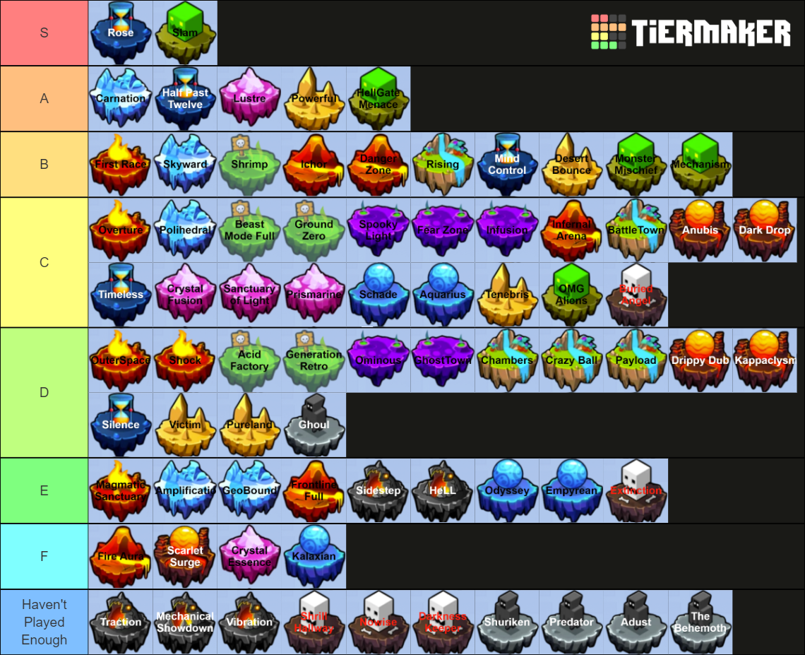 GD Gauntlet Levels Tier List Community Rankings TierMaker GD Gauntlet Levels Tier List Community Rankings TierMaker