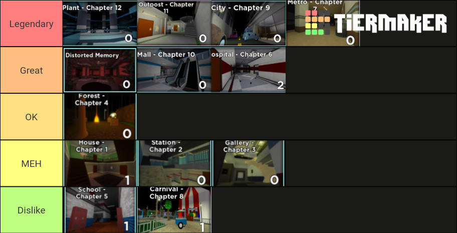 Piggy Chapters Tier List (Community Rankings) - TierMaker