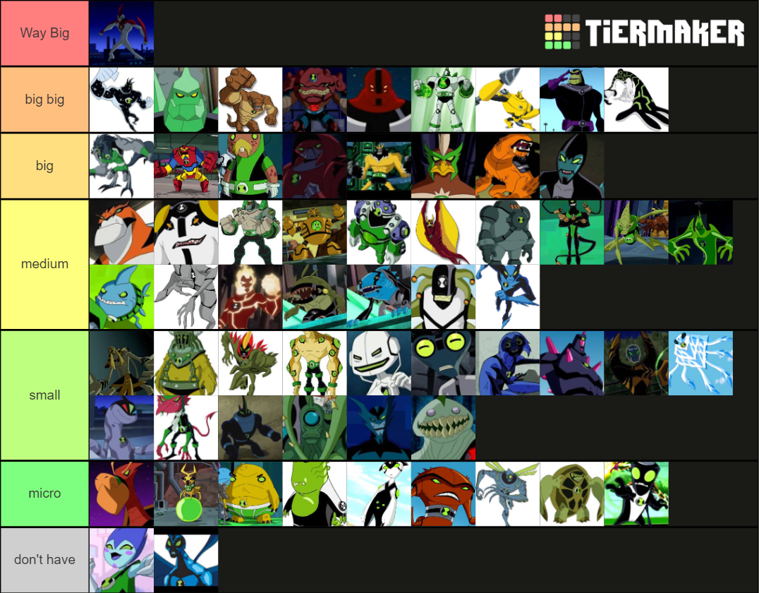Ben 10 Aliens Tier List (Community Rankings) - TierMaker