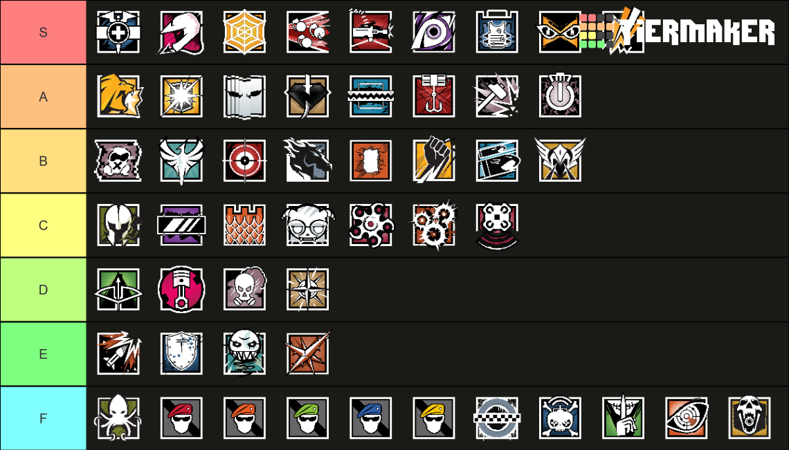 Rainbow six seige operator Tier List (Community Rankings) - TierMaker