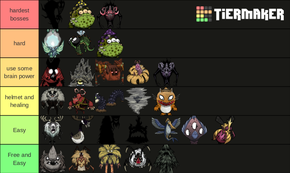 don´t starve bosses (inducing dst and dlcs) Tier List (Community ...