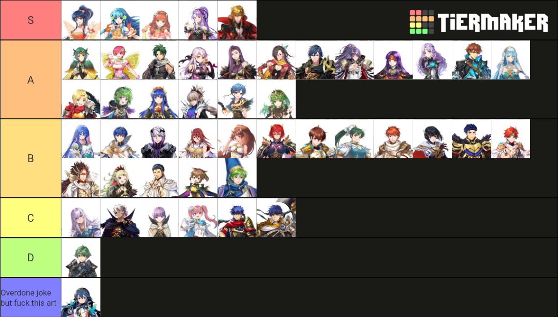 FEH Resplendent Tier List (Community Rankings) - TierMaker