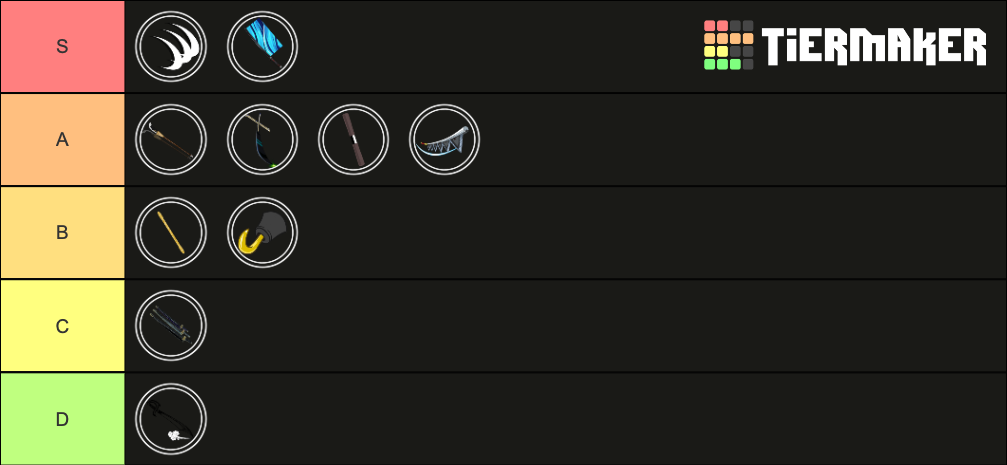 ANIME.RPG SWORDS Tier List (Community Rankings) - TierMaker