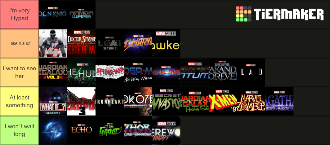 Upcoming Marvel Projects (11/12/21) Tier List (Community Rankings ...