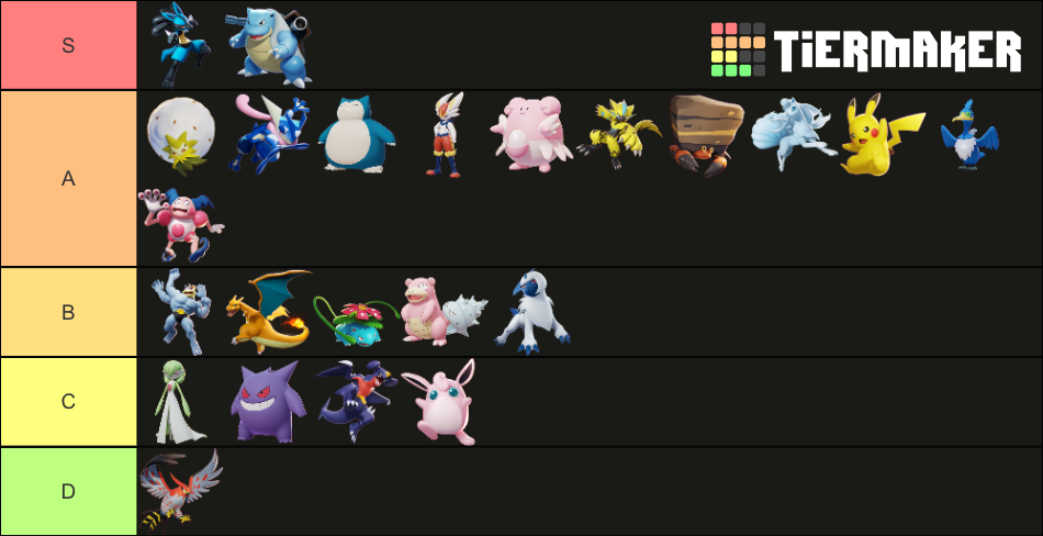 Pokemon Unite Best Rank Pokemon Tier List (Community Rankings) - TierMaker