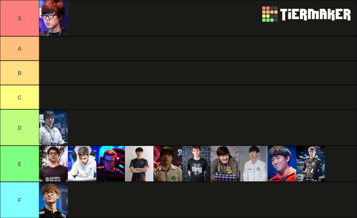 Starcraft 2 players Tier List (Community Rankings) - TierMaker