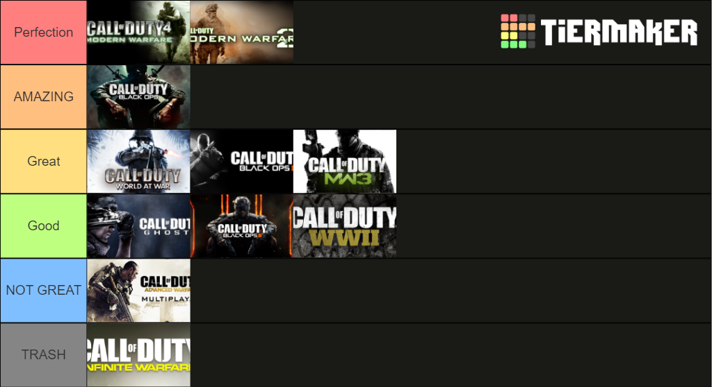 Call of Duty Campaigns (Since Modern Warfare) Tier List (Community ...