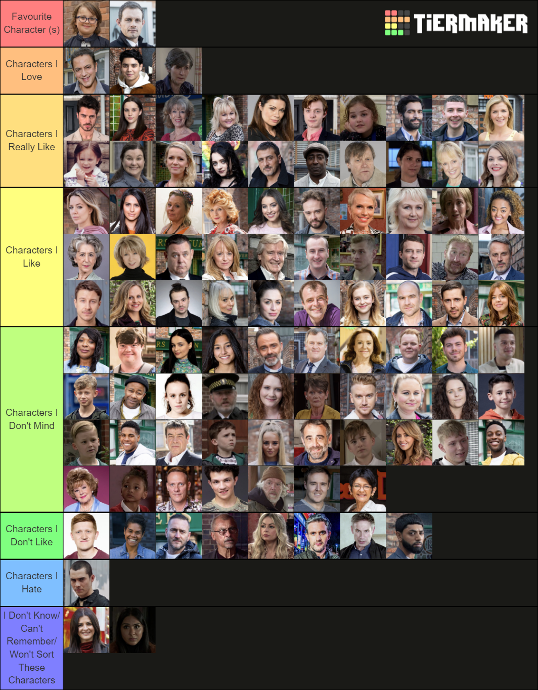 Coronation Street 2021 Character Tier List (Community Rankings) - TierMaker