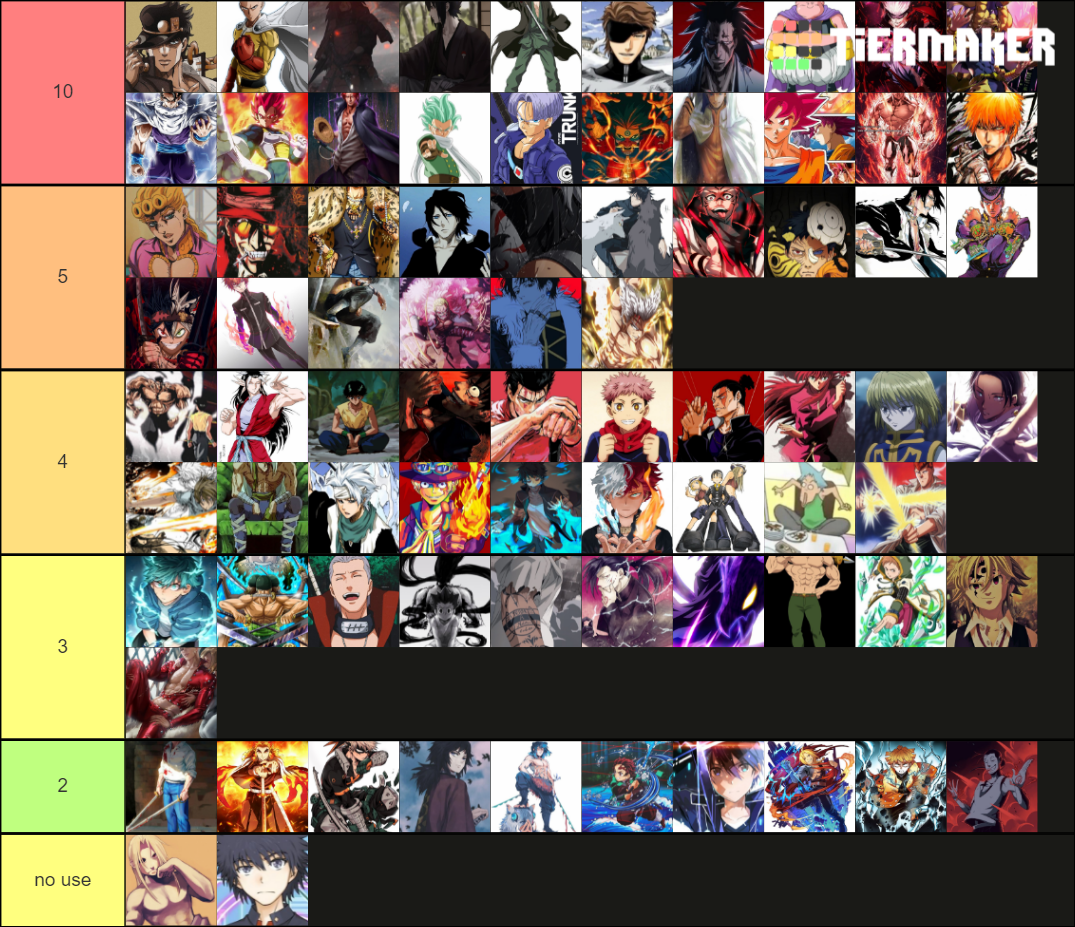 Multiverse Tier List (Community Rankings) - TierMaker