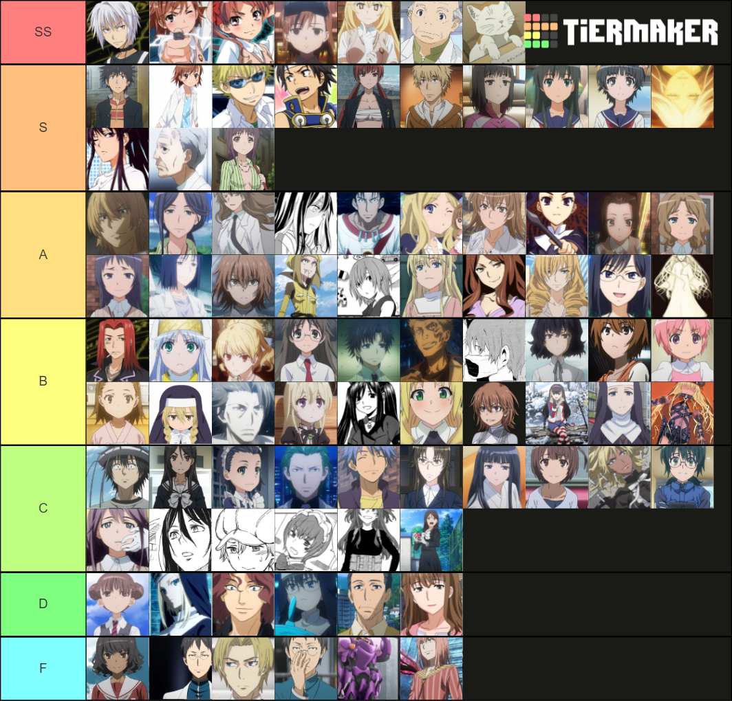 A Certain Magical Index/Scientific Railgun Characters Tier List (Community Rankings) - TierMaker
