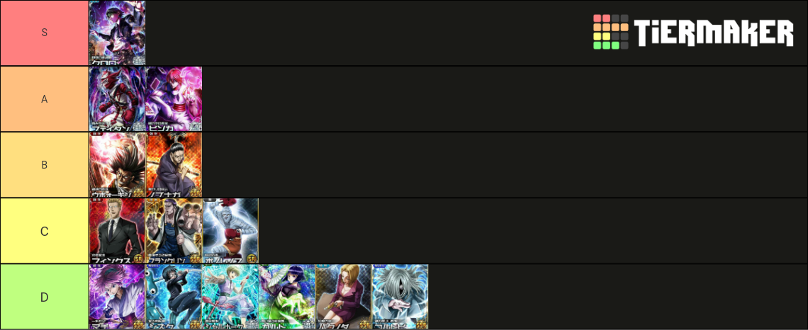Genei Ryodan Membros Tier List (Community Rankings) - TierMaker
