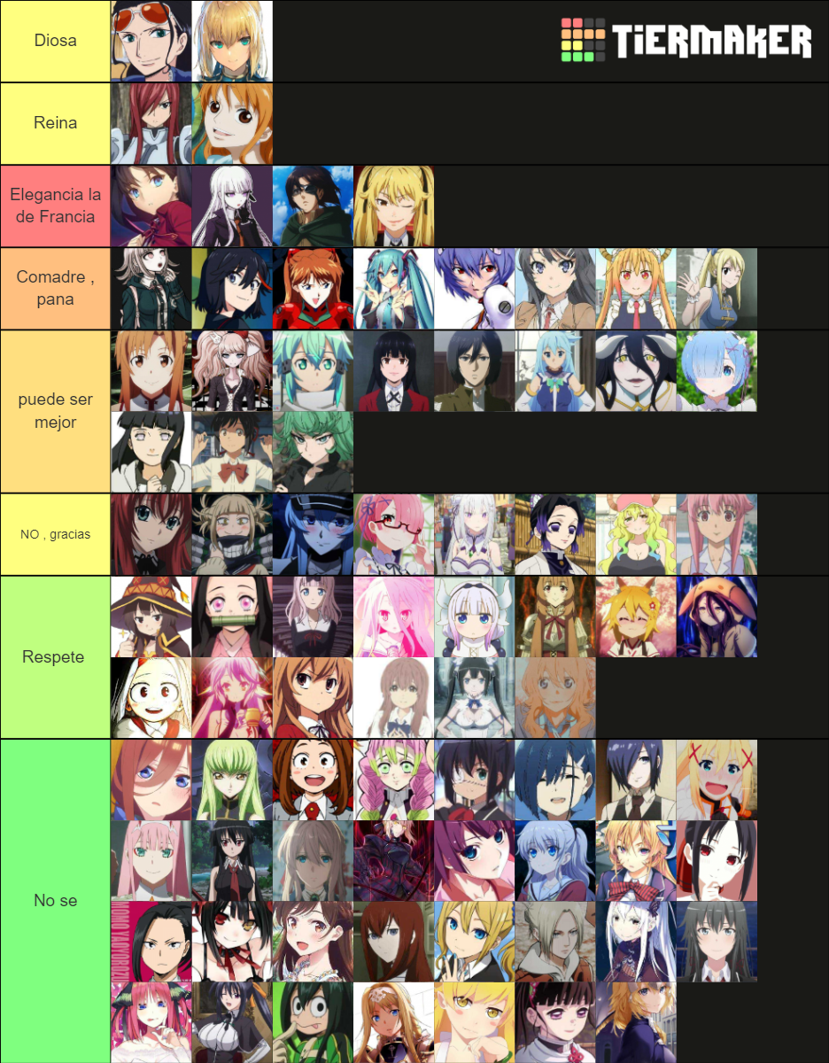 Top 80 Anime Waifus (Mudae Version) Tier List (Community Rankings ...
