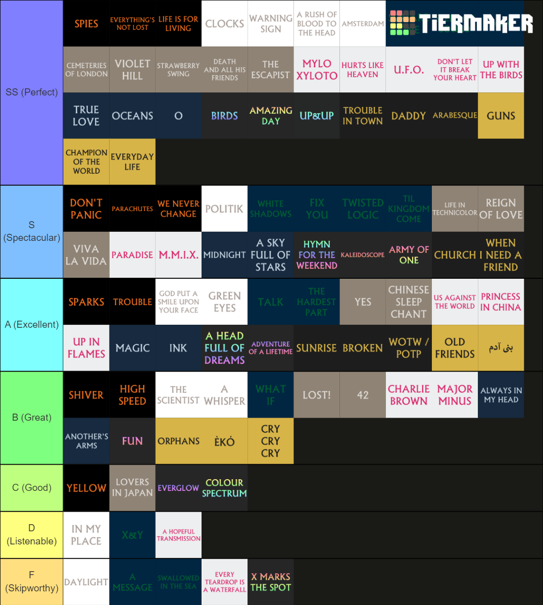 Coldplay (Main Album Songs) Tier List (Community Rankings) - TierMaker