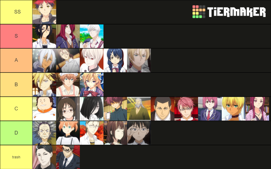 Food Wars Tier List (Community Rankings) - TierMaker