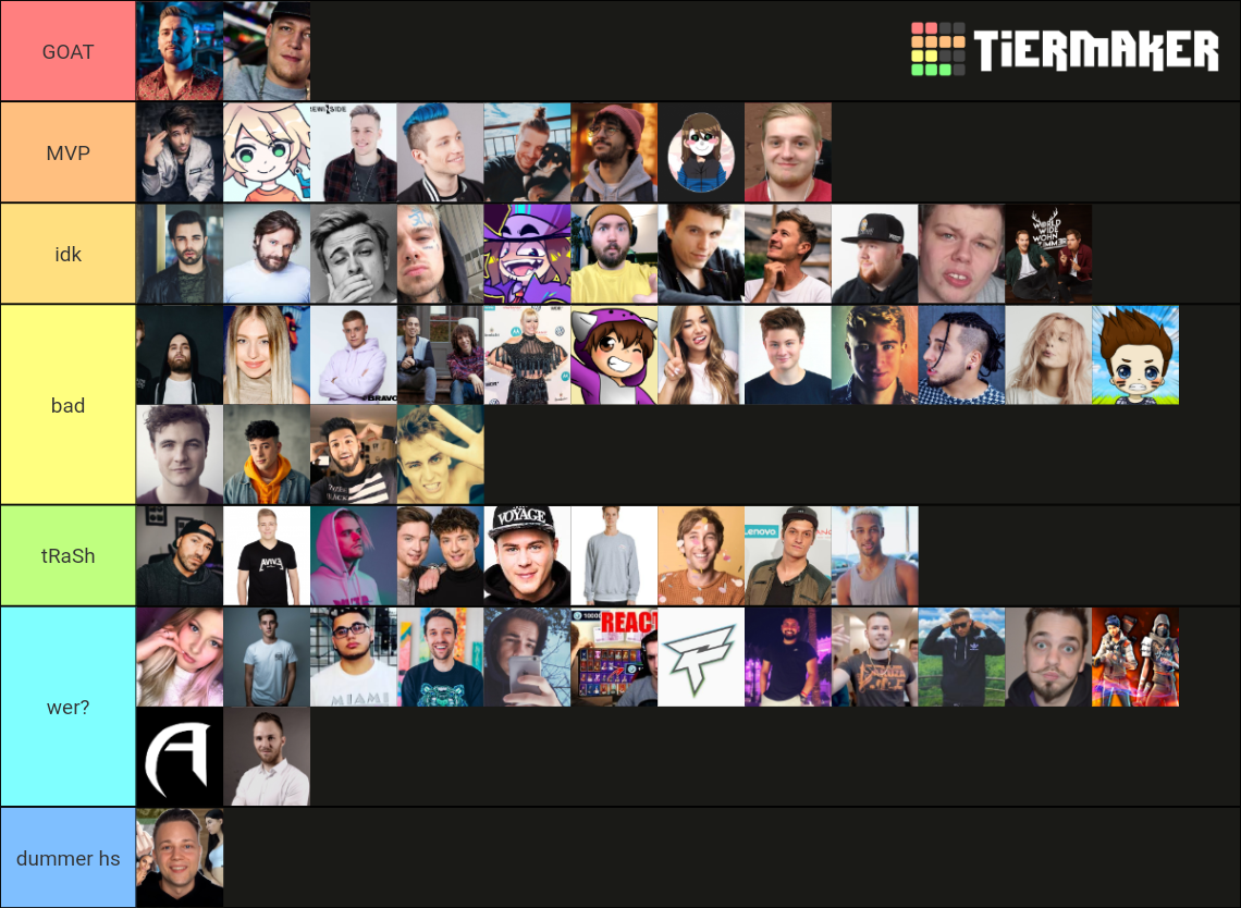 Deutsche Youtuber Tier List (Community Rankings) - TierMaker