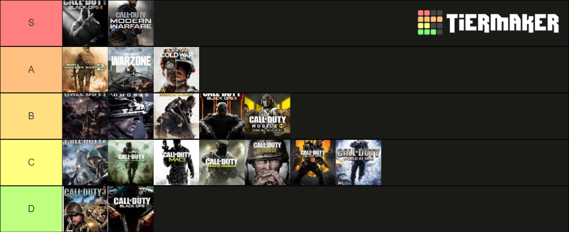 call of duty ranked Tier List (Community Rankings) - TierMaker