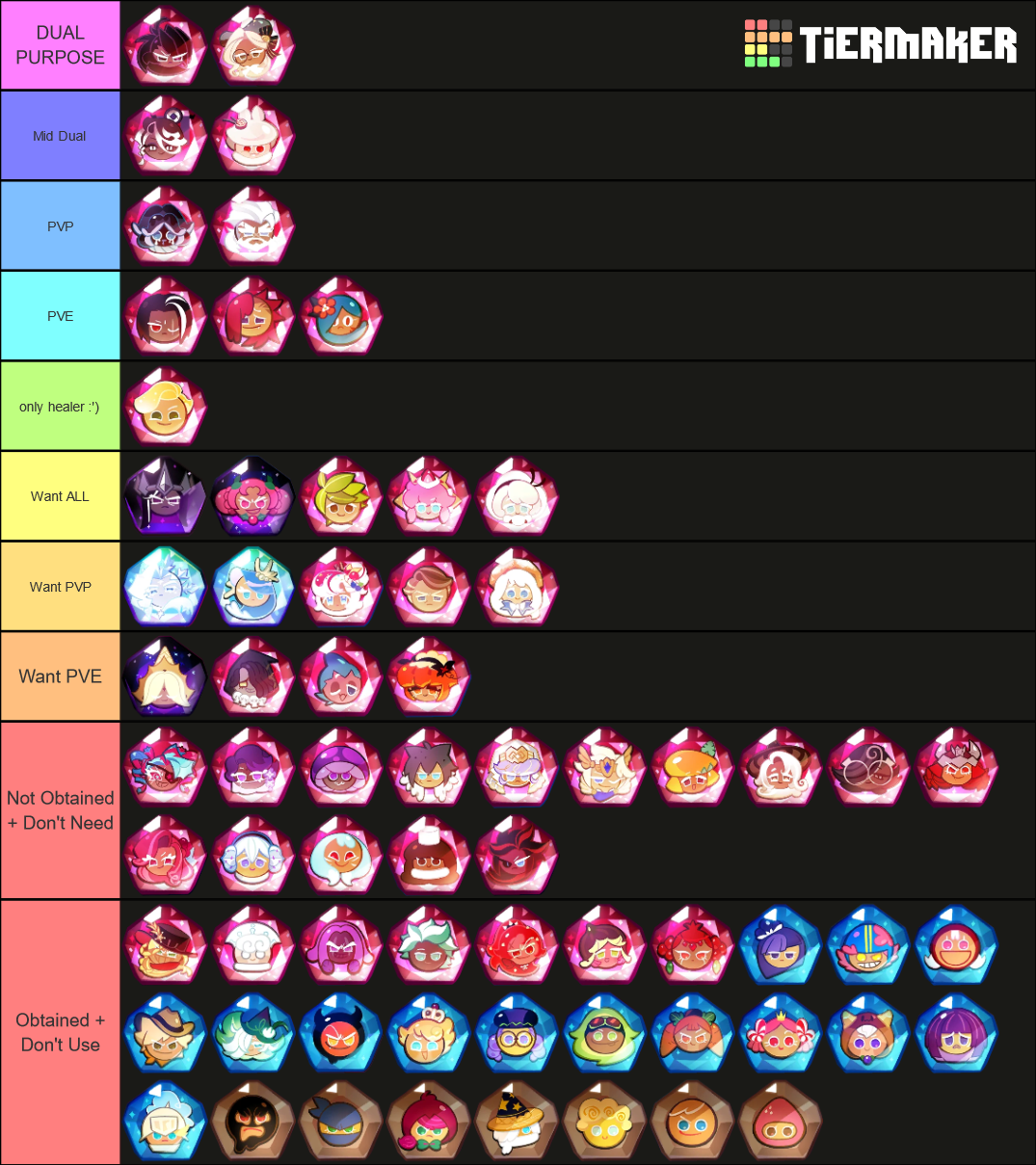 Cookie Run: Kingdom Alphabetical Order Tier List (Community Rankings ...